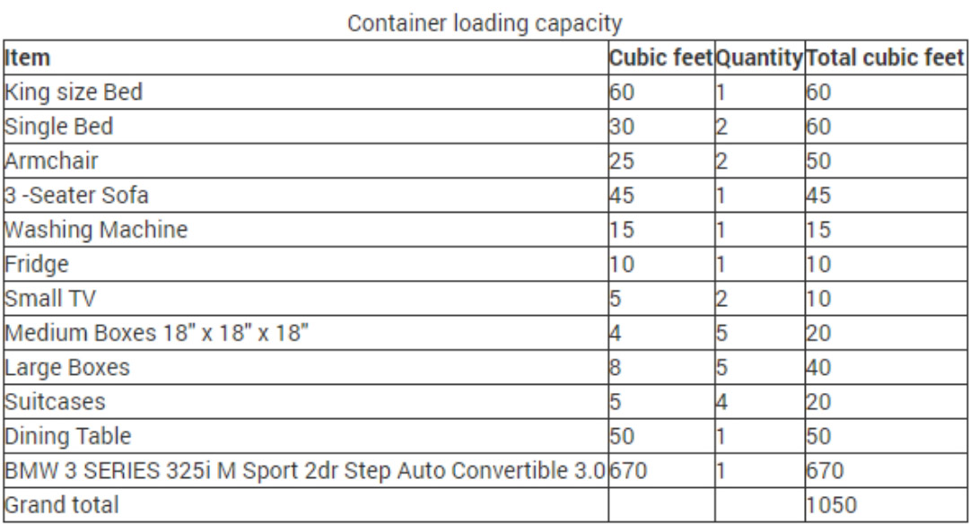 SEA Freight & Logistics Solutions | Greenlane SC